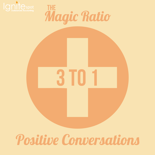 Positive Leadership Strategies : Conversation 101