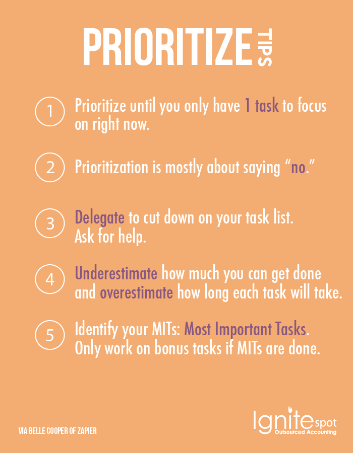 4 Strategies to Accomplish Everything Today