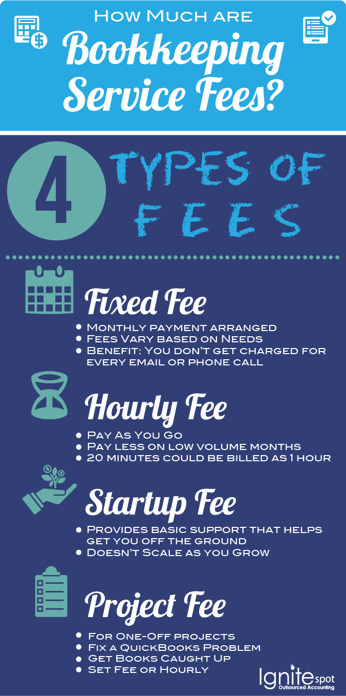 4 Types Of Bookkeeping Services Fees
