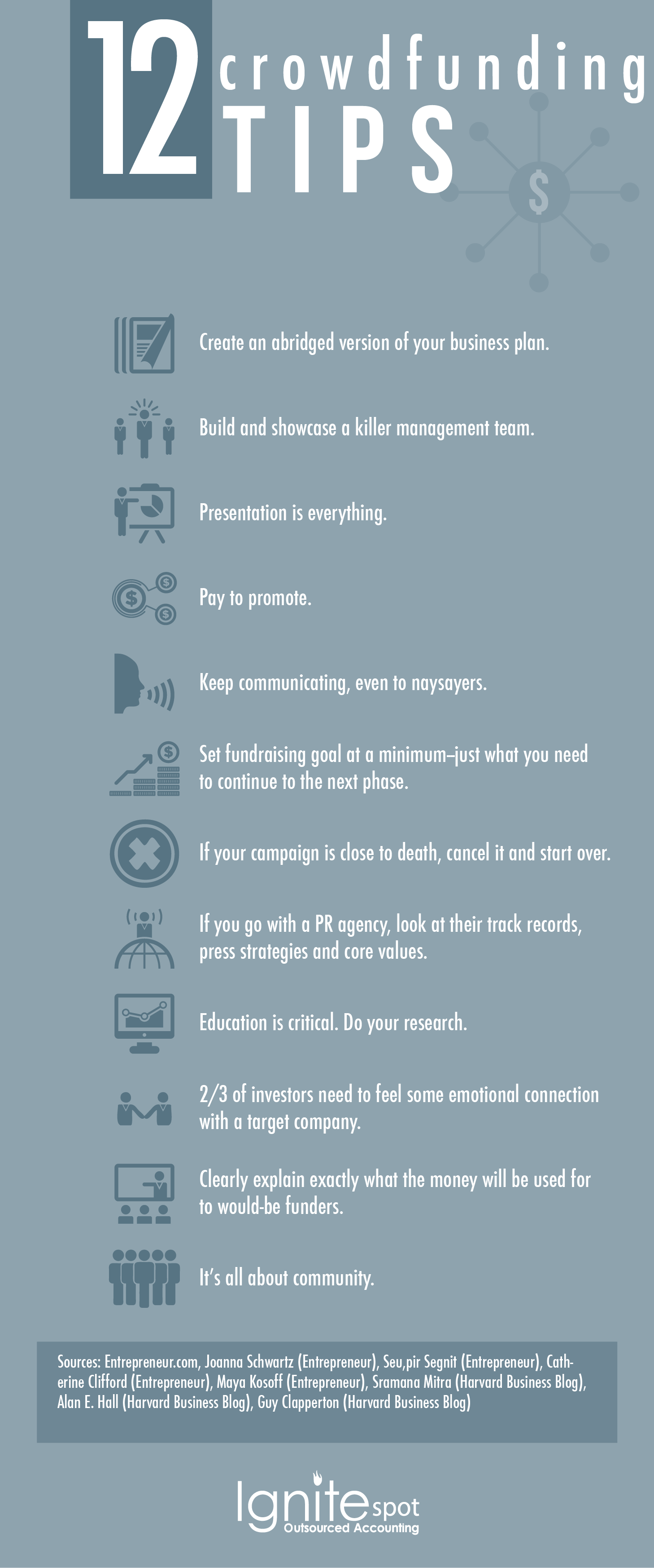 Crowdfunding 101 : Growing Profitable Businesses