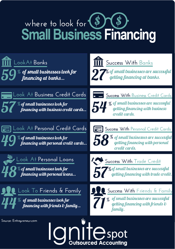 How Lendio Introduces Small Businesses to Lenders