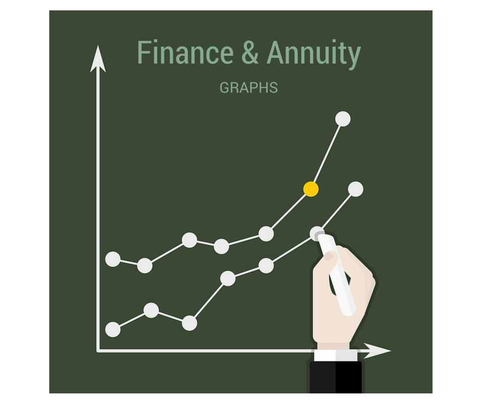 Understanding Finance and Annuity Graphs
