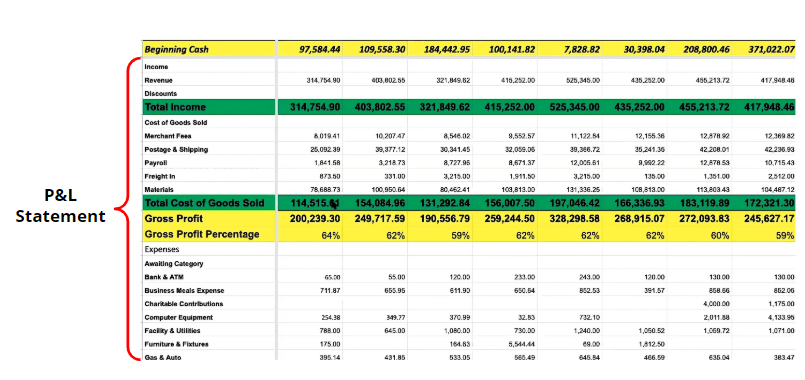 How to Forecast Cash Flow for Your Business