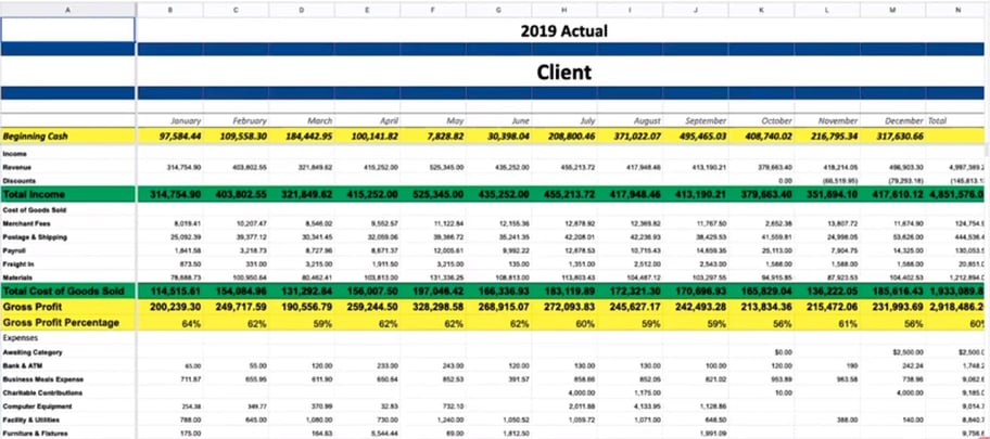 How to Forecast Cash Flow for Your Business